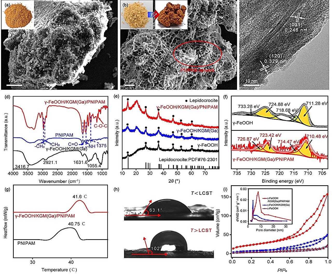 Sol-gel transition effect based on thermosensitive hydrogel shows ...