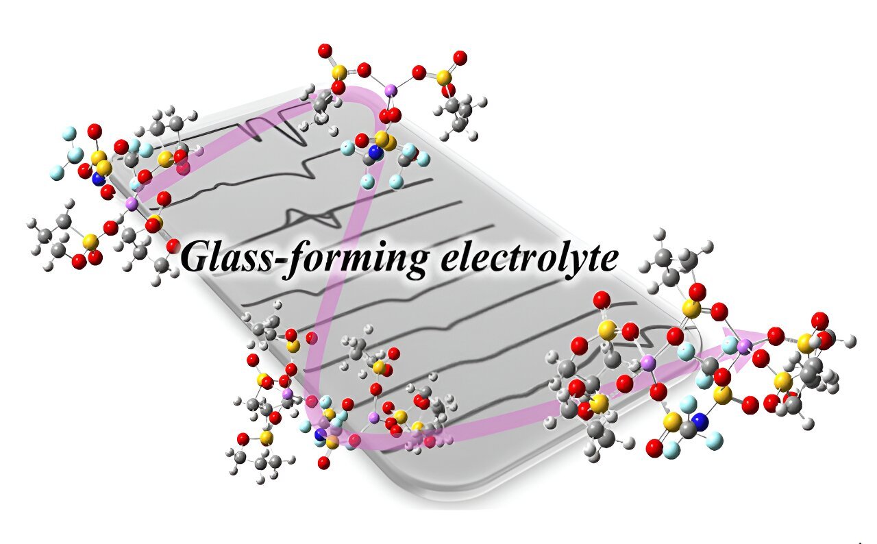 Novel glass-forming liquid electrolyte shows glass transition across ...