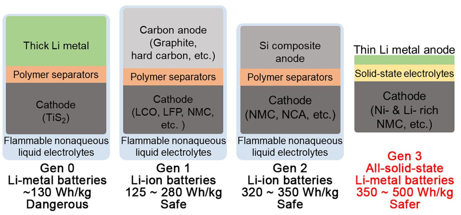 New superionic conducting electrolyte could enhance stability of all ...