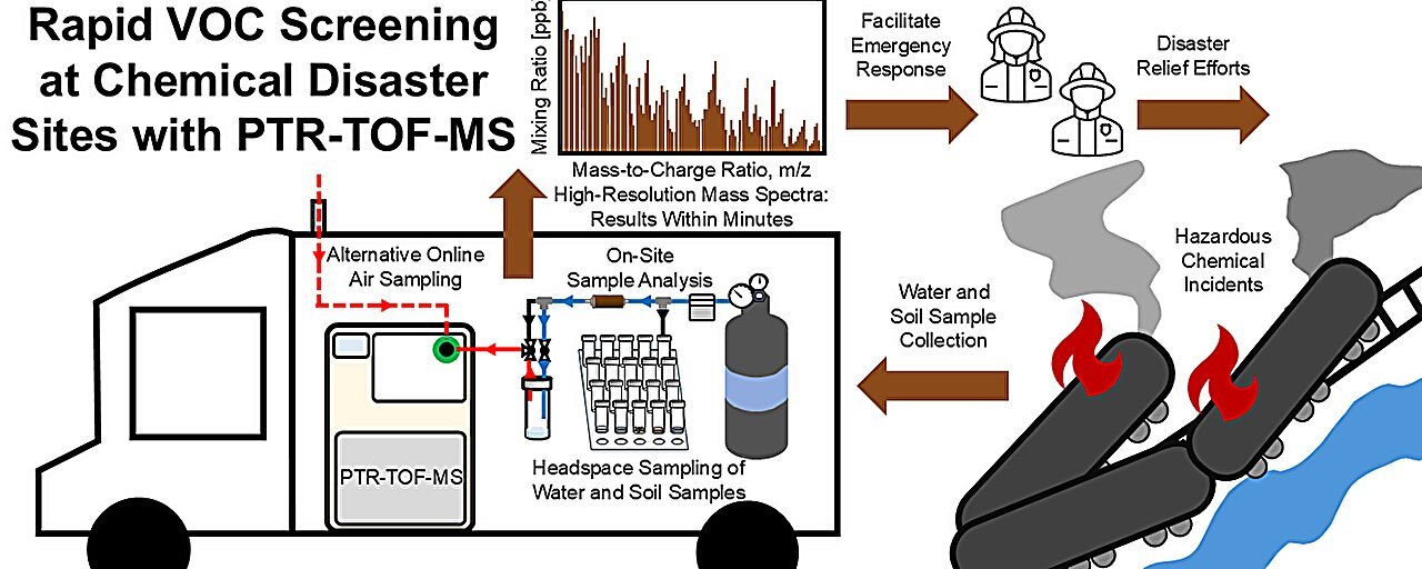 Researchers develop faster hazardous spill response method - May 2024