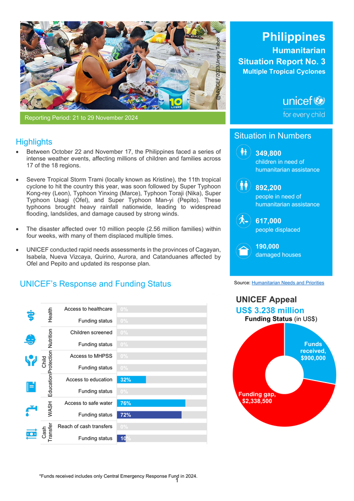 UNICEF Philippines Humanitarian Situation Report No. 3 (Multiple ...