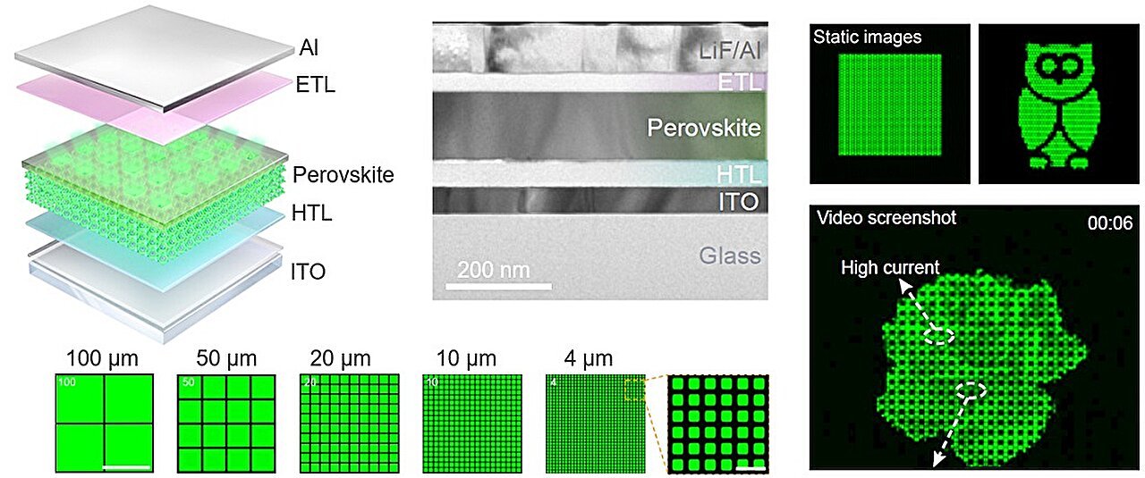 Novel perovskite growth method leads to ultrahigh-resolution micro-LED ...