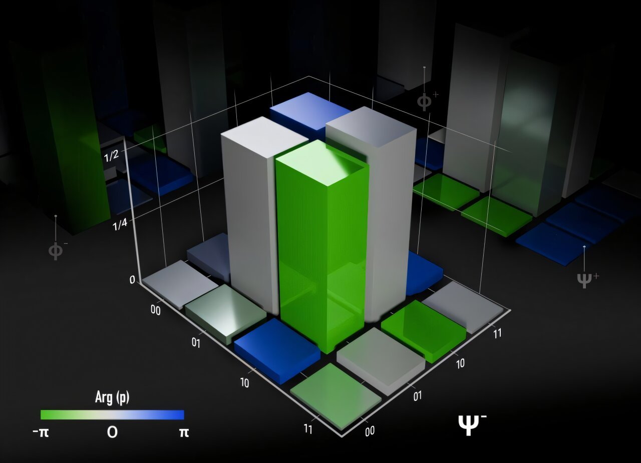 Researchers develop first-of-its-kind quantum gate - September 2025