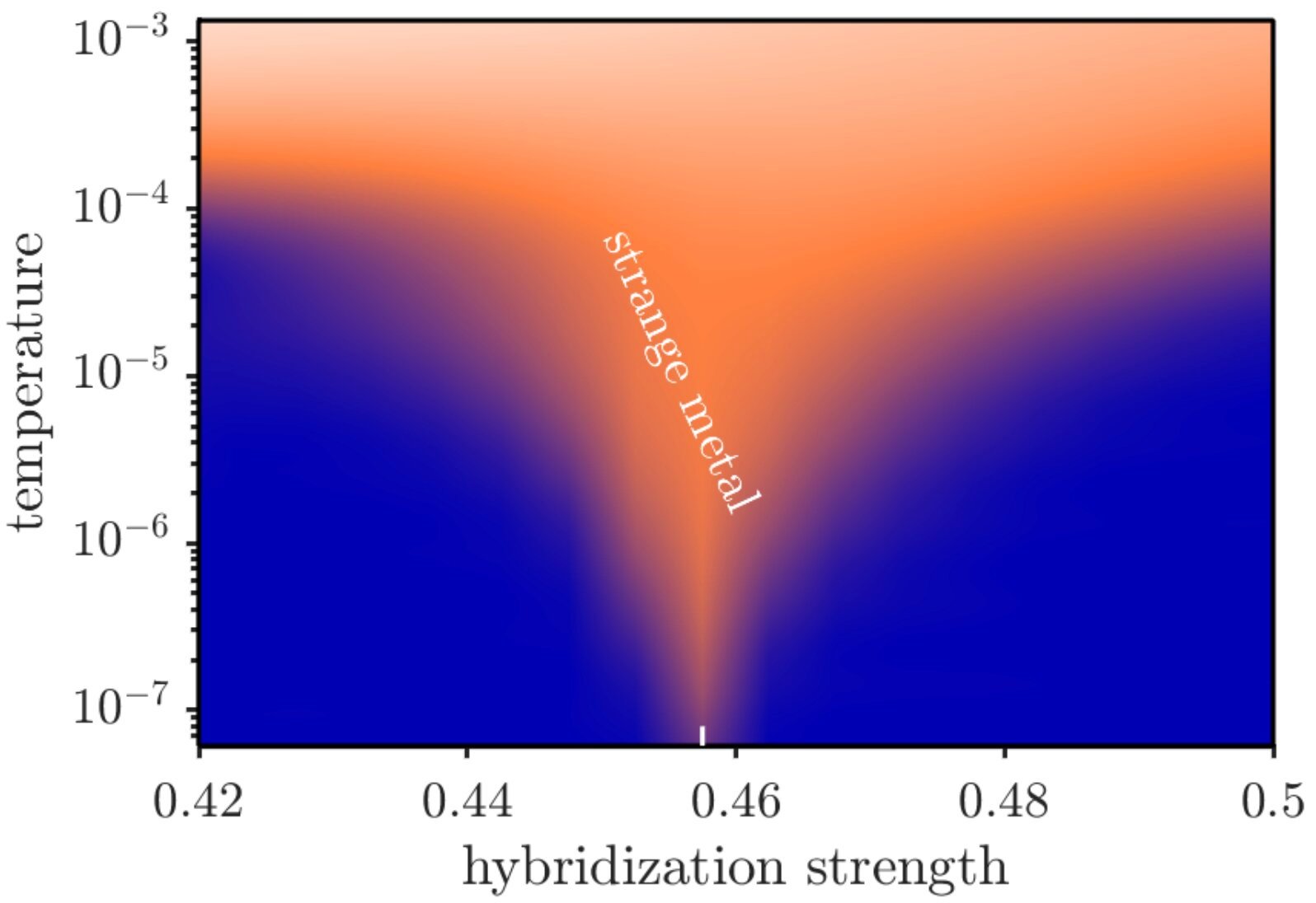 Study proposes new mechanism underpinning intrinsic strange metal ...