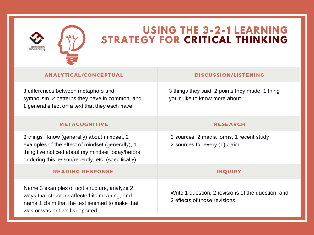 Using The 3-2-1 Learning Strategy For Critical Thinking – TeachThought - December 2025