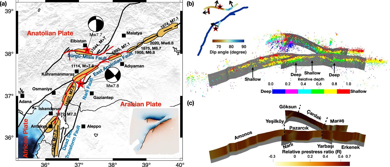 3D dynamic model offers more accurate hazard assessments for ...