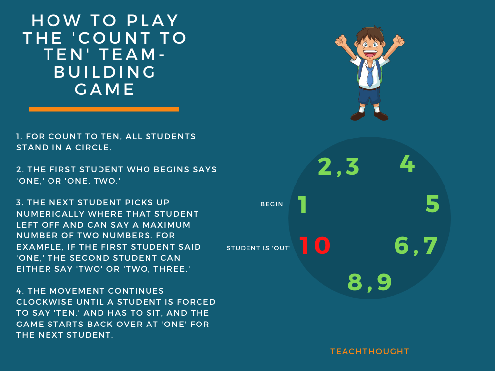 How To Play The ‘Count To Ten’ Team-Building Game - May 2025