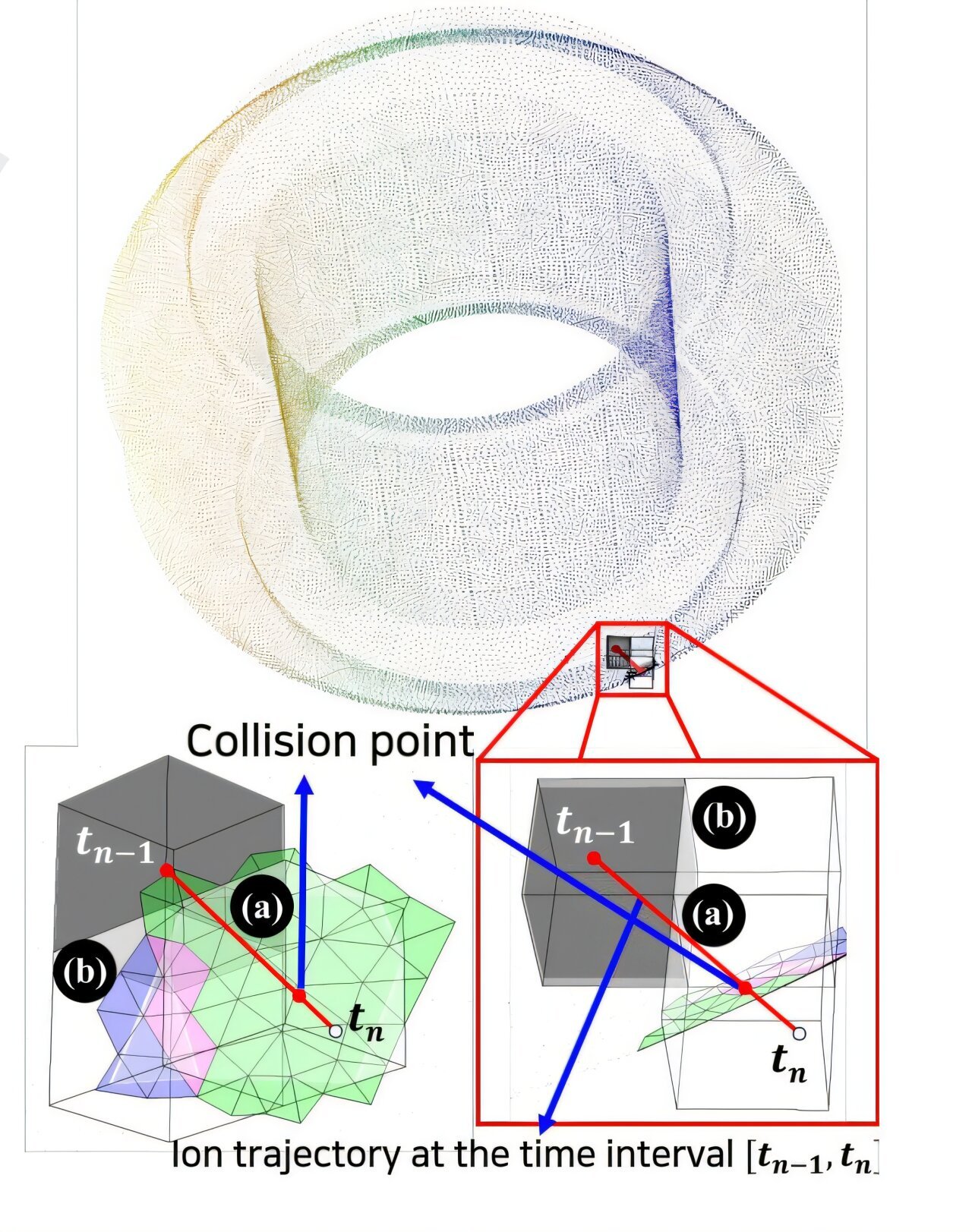 Video Game Inspired Algorithm Rapidly Detects High Energy Particle