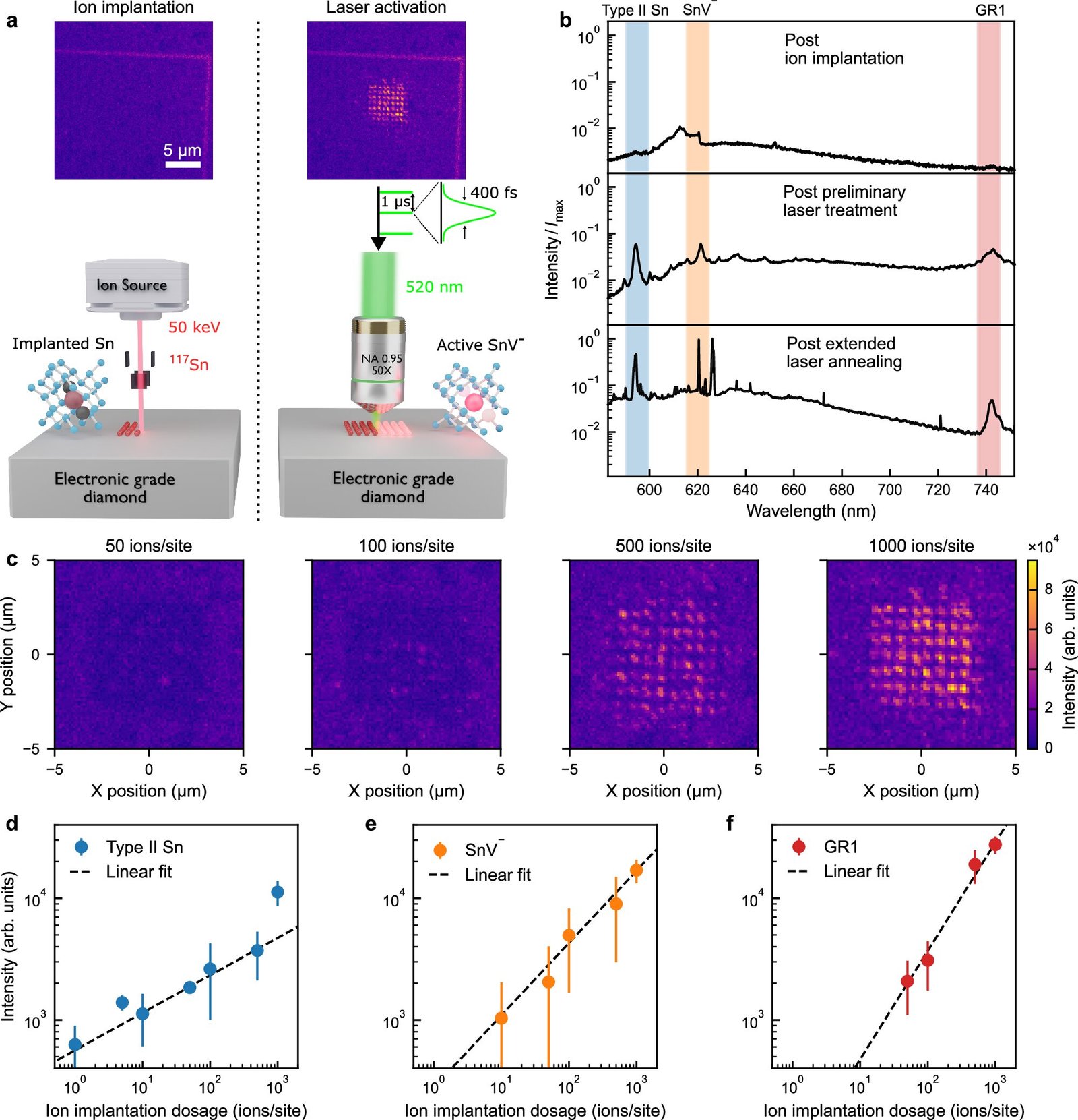 Scientists achieve precision activation of quantum defects in diamond ...